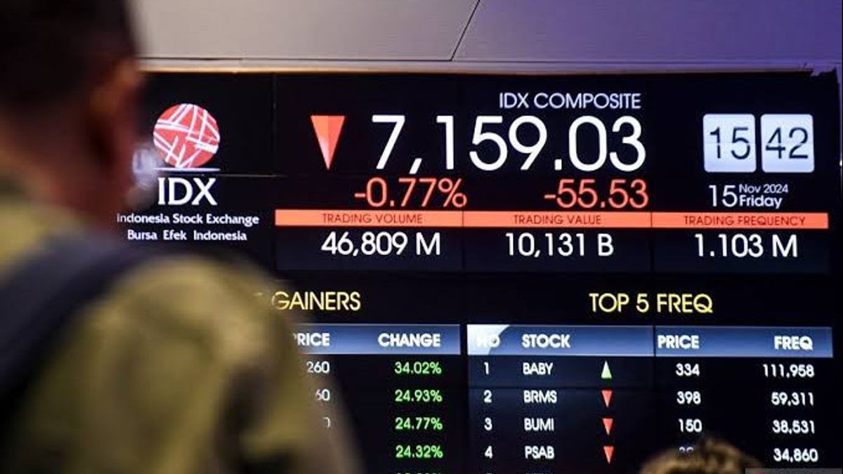 IDX Reveals Average Daily Transaction Value Reaches IDR 30.31 Trillion ...