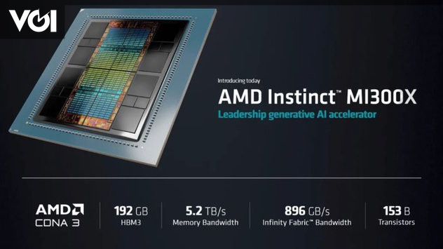 AMD Proyeksikan Pertumbuhan yang Kuat dengan Chip Kecerdasan Buatan ...
