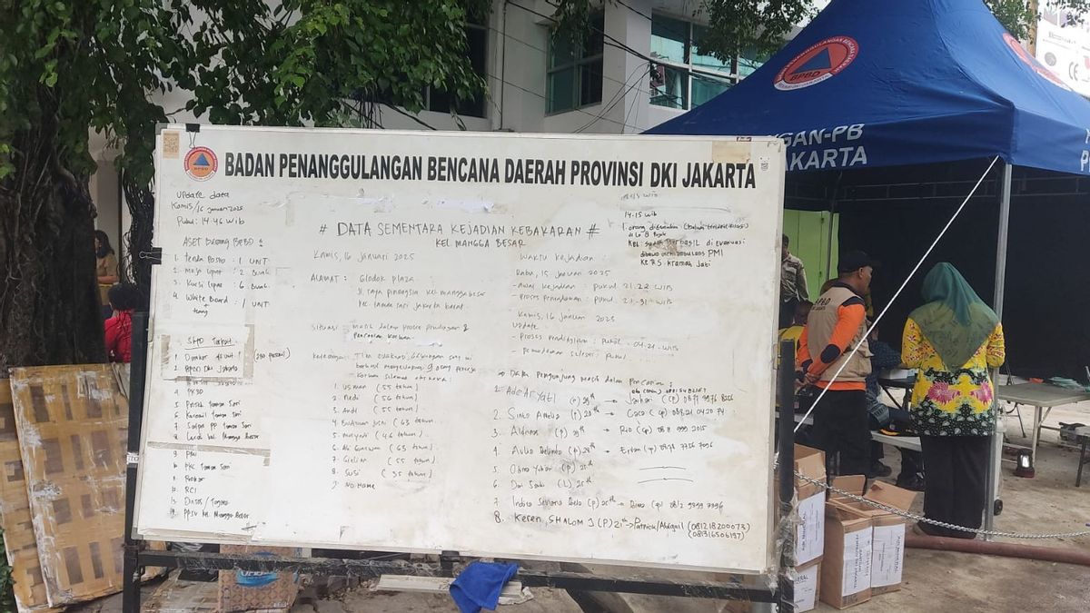 Missing Victims Of The Glodok Plaza Mall Fire Reached 14 People, 6 ...