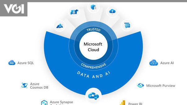 After Bing And Outlook, Microsoft Will Bring ChatGPT To Azure